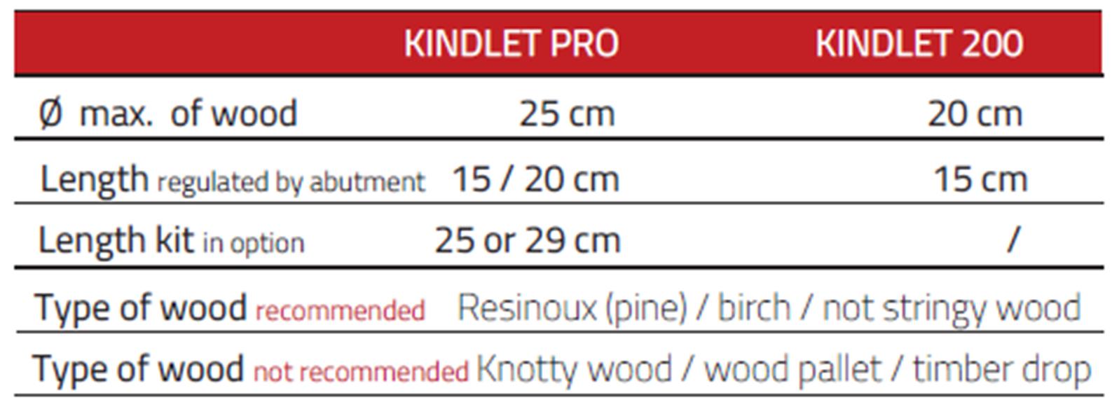 Kindling machine - Kindlet series - AMR